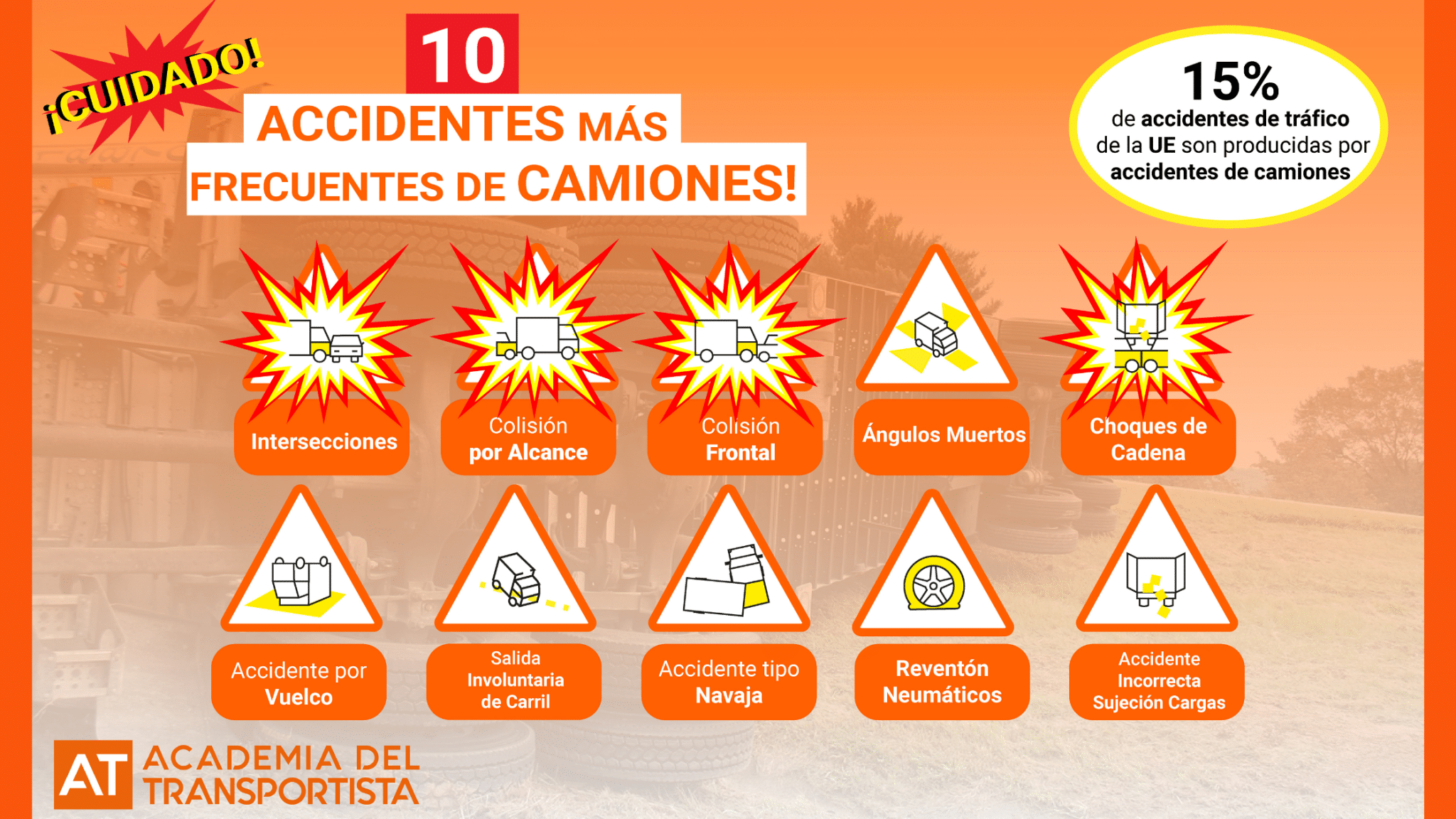 Los 10 tipos de Accidentes más frecuentes de Camiones en Carretera