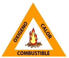 El Fuego: Del Triángulo al Tetraedro de Fuego