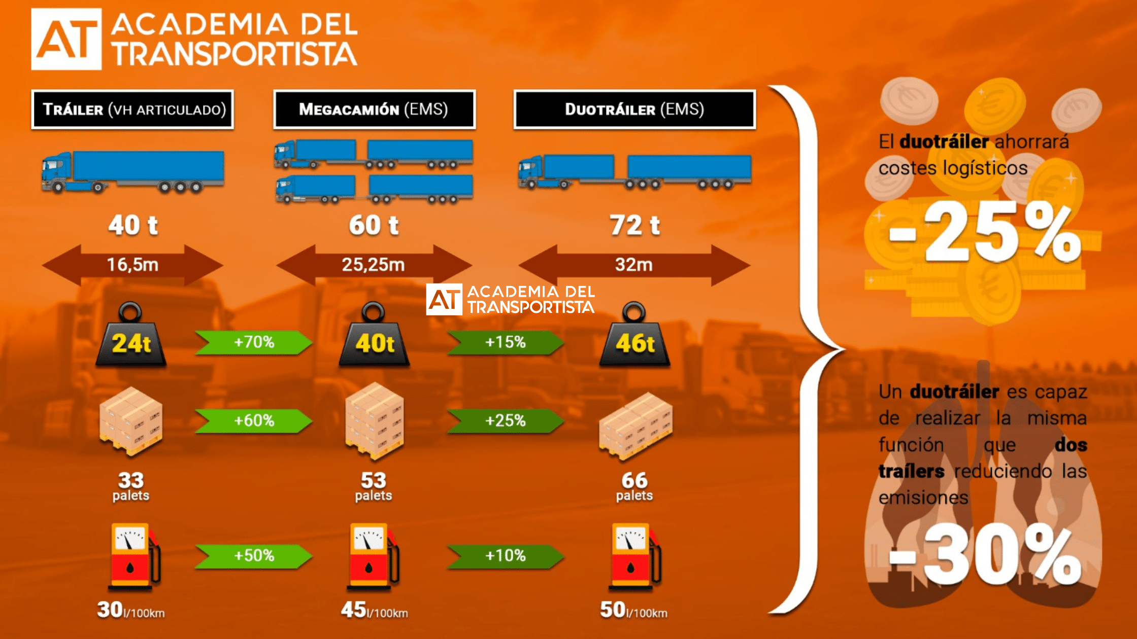 Tabla De Pesos De Remolques De Tractores